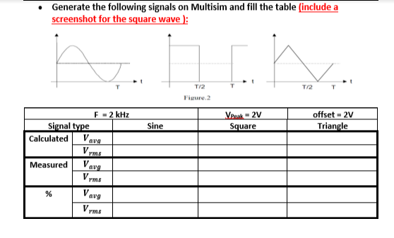 Solved • Generate the following signals on Multisim and fill | Chegg.com