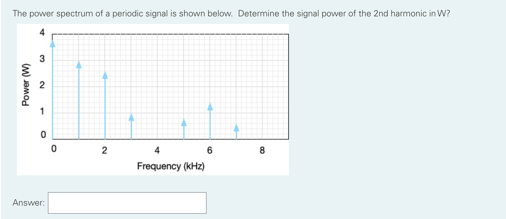 Solved The power spectrum of a periodic signal is shown | Chegg.com