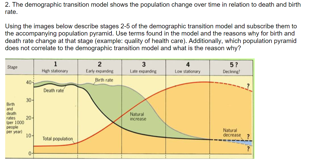 2. The demographic transition model shows the | Chegg.com