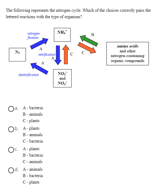 Solved Consider the following diagram of a membrane. In | Chegg.com