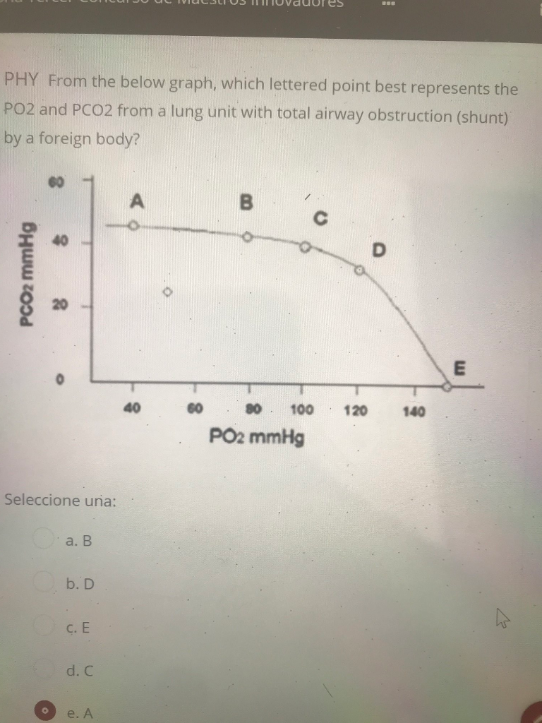 Solved PHY From the below graph, which lettered point best | Chegg.com