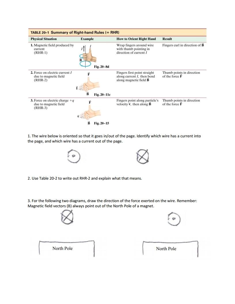 Solved Result TABLE 20-1 Summary of Right-hand Rules (= RHR) | Chegg.com