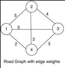 Write a Python code using Hill Climbing, Great Deluge | Chegg.com
