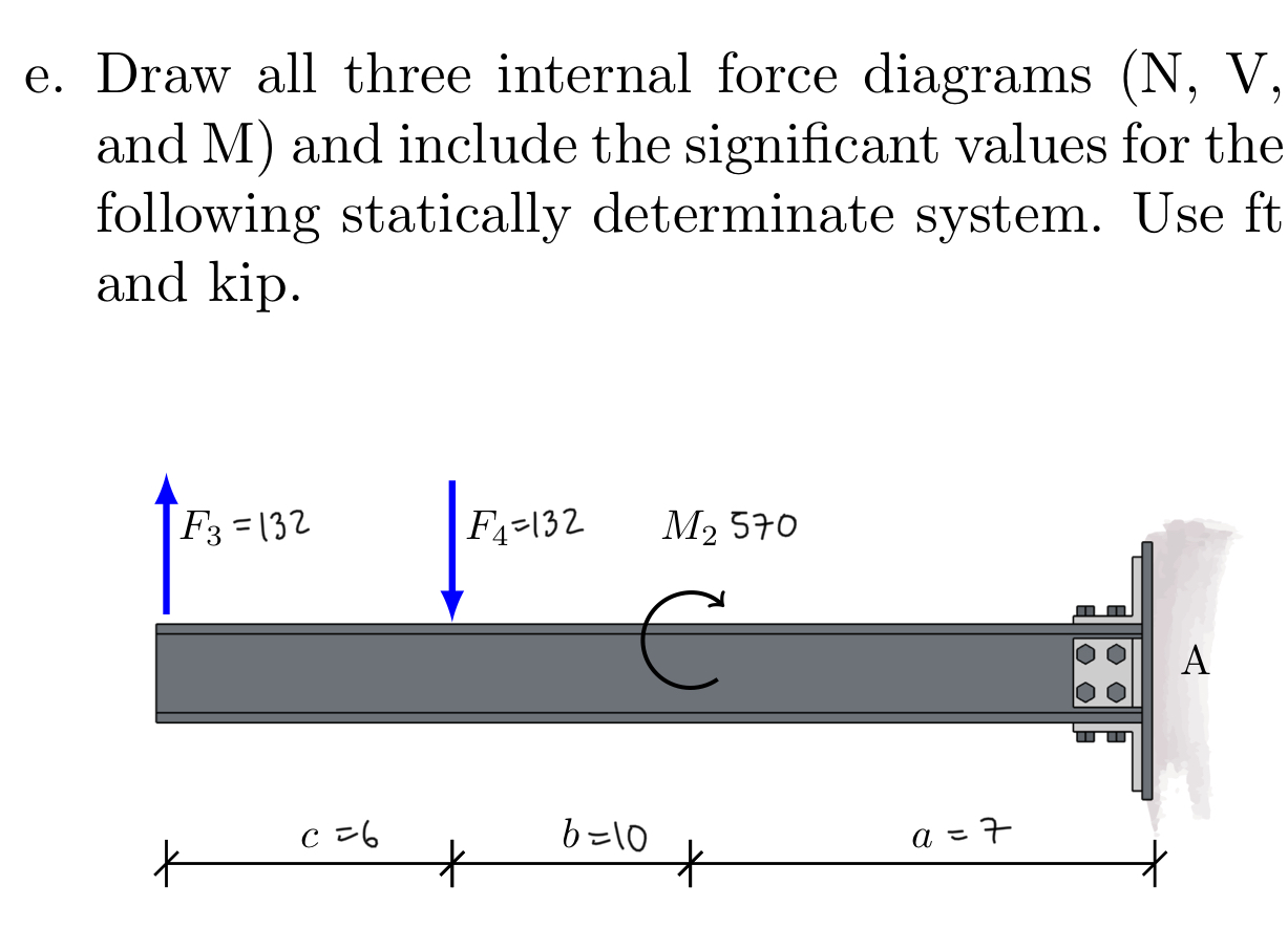 Solved e. Draw all three internal force diagrams (N, V, and | Chegg.com