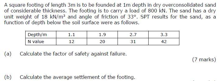 Solved A square footing of length 3m is to be founded at 1m | Chegg.com