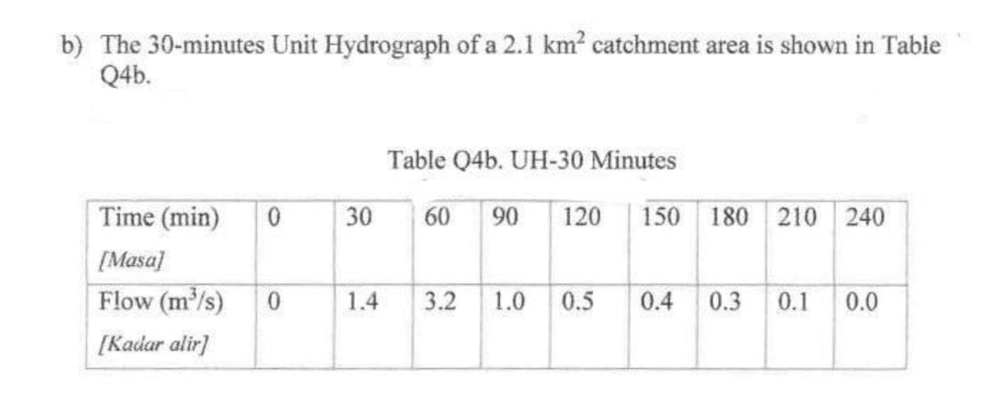 Solved i) Based on the unit hydrograph in Table Q4b, | Chegg.com