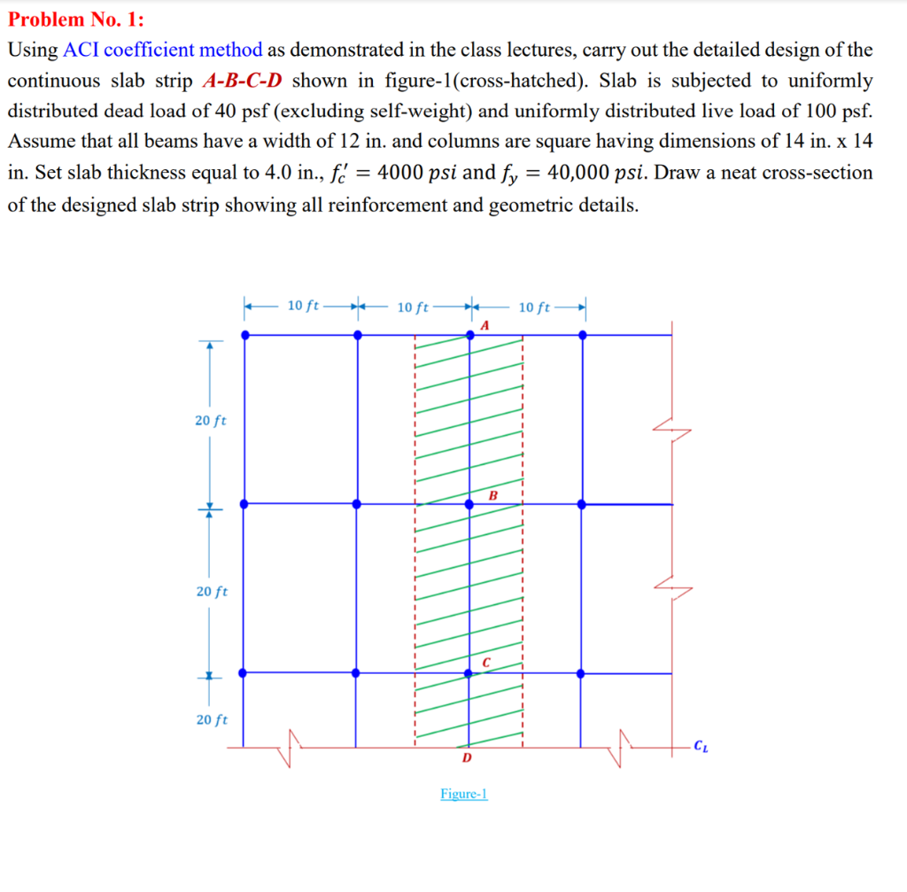 Problem No.3: Using the equivalent rigid-frame method | Chegg.com