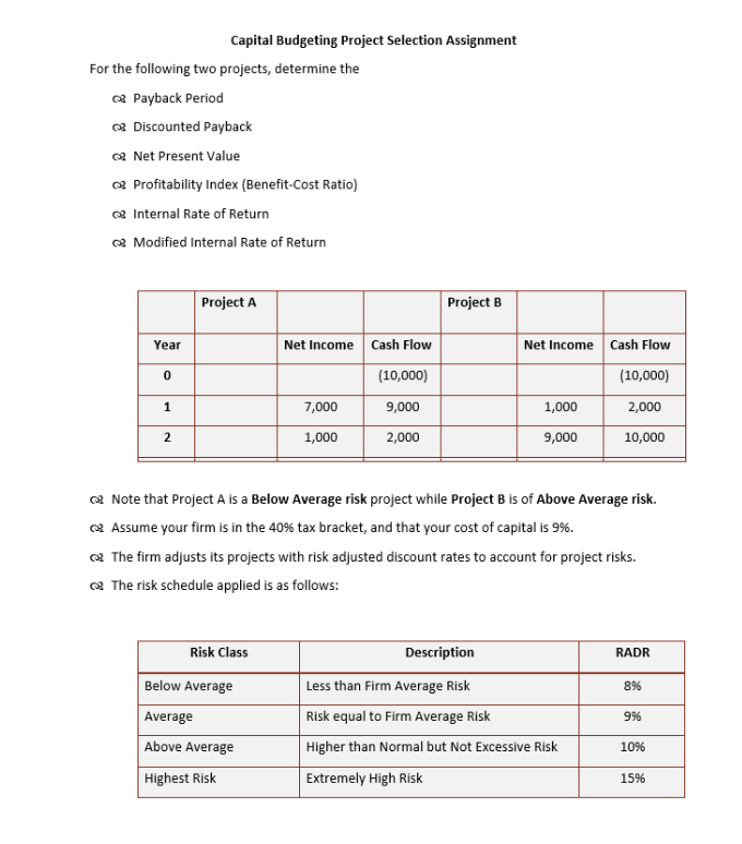 Solved Capital Budgeting Project Selection Assignment For | Chegg.com