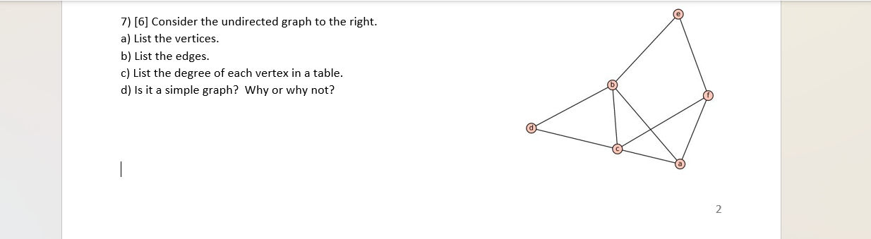 Solved 7) [6] Consider the undirected graph to the right. a) | Chegg.com