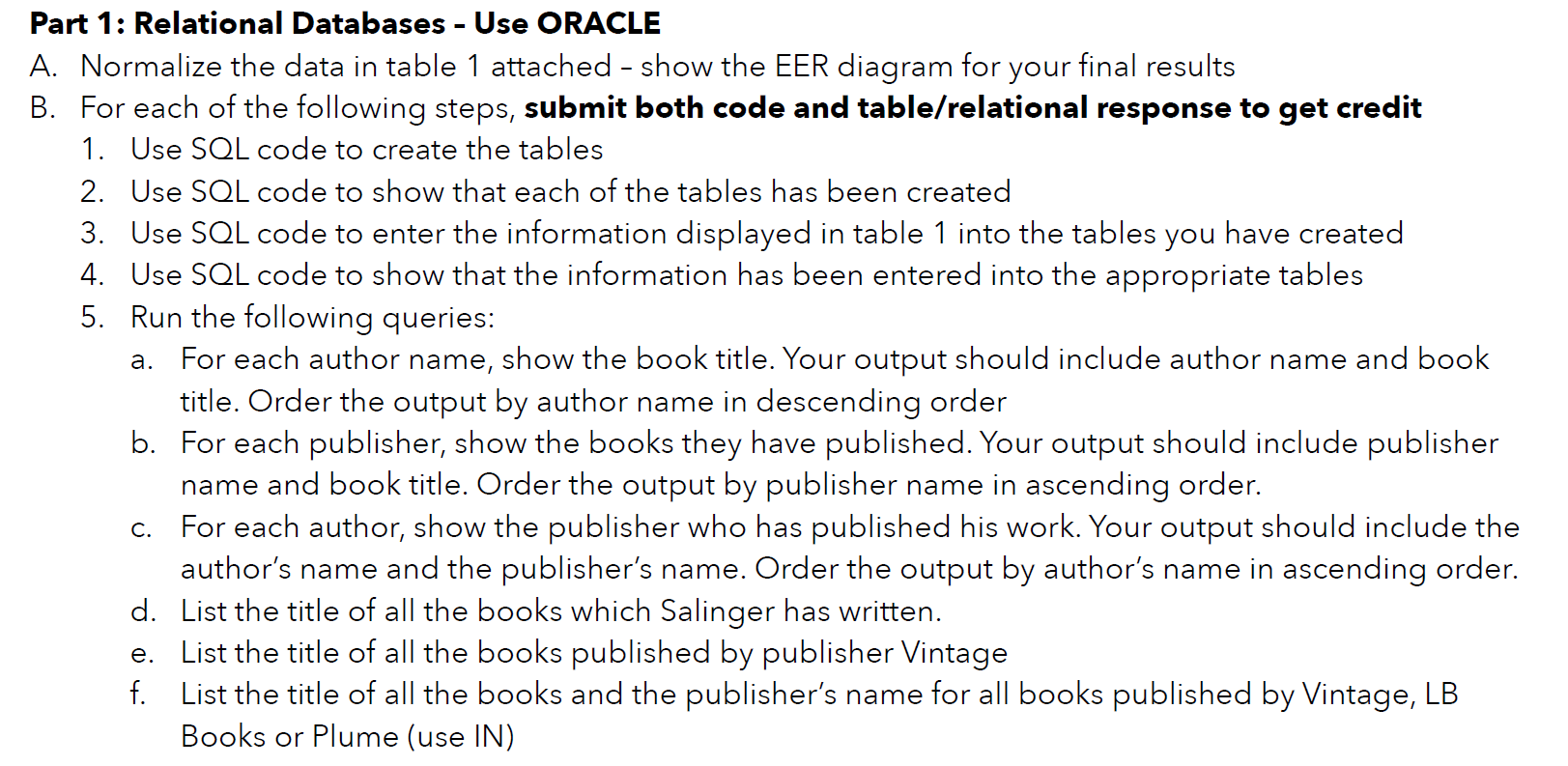 Solved Table 1 Book_Code Book_Title Publisher Author 22 | Chegg.com