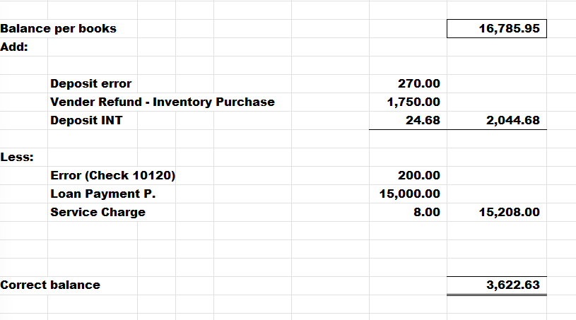 Solved I completed a Bank Reconciliation for the Arrowhead | Chegg.com