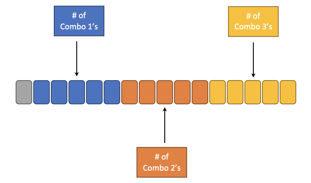 Solved Program 7 In N Outwrite An Hla Assembly Language 