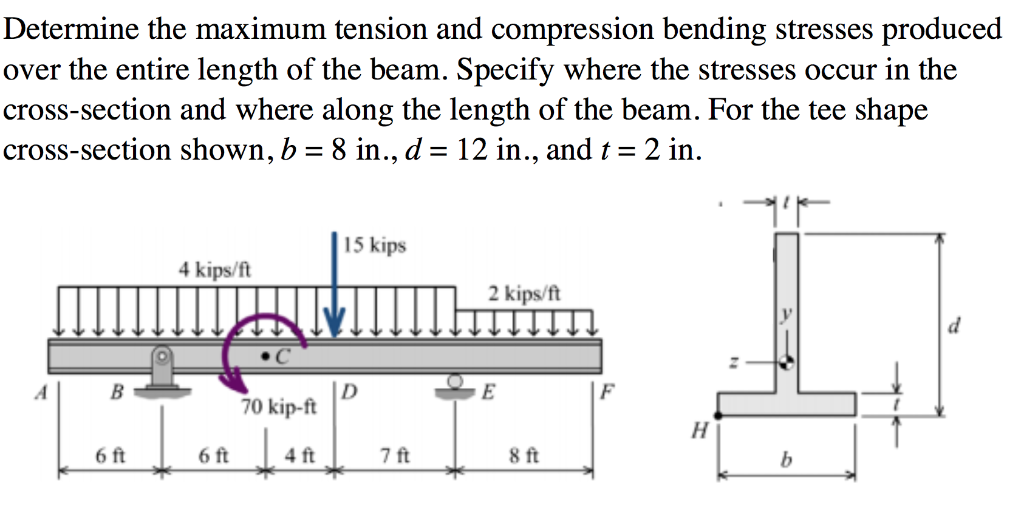Solved Determine the maximum tension and compression bending | Chegg.com