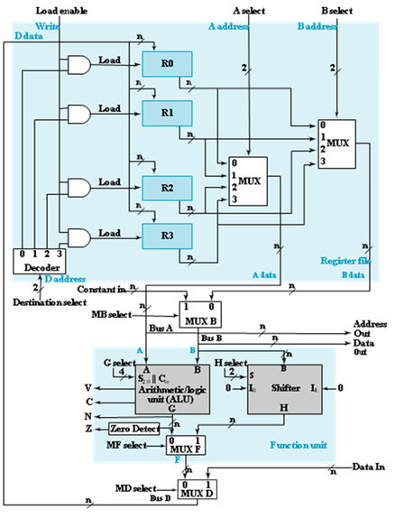Digital computer has 12 registers of 16 bits each. | Chegg.com
