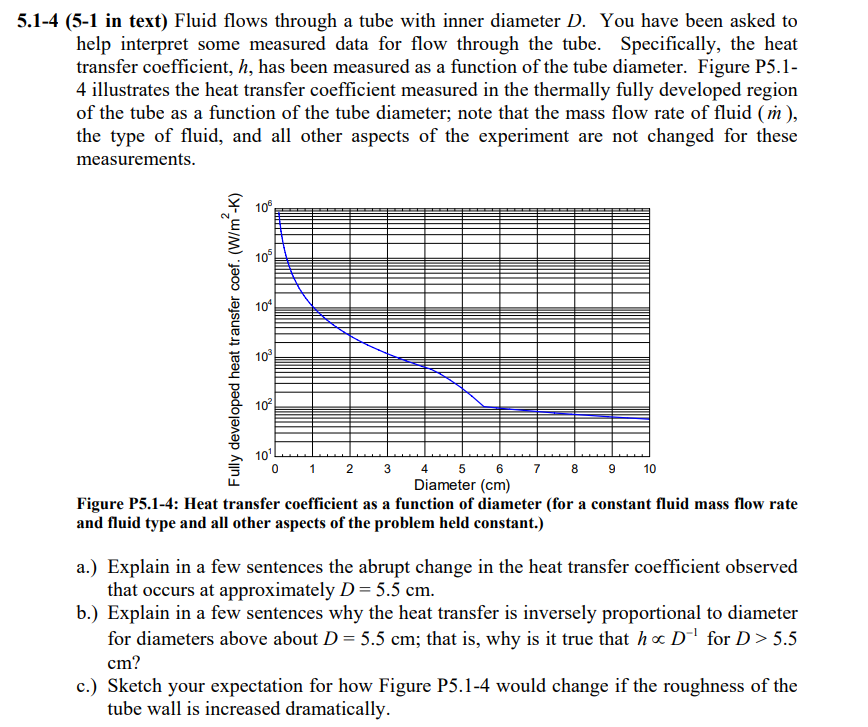 Solved 5.1-4 (5-1 ﻿in text) ﻿Fluid flows through a tube with | Chegg.com