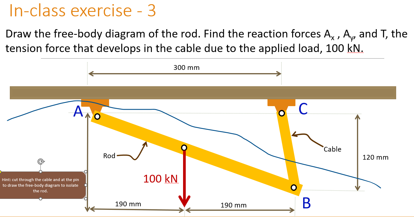 Show me ﻿the steps to ﻿solveIn-class exercise - 3Draw | Chegg.com