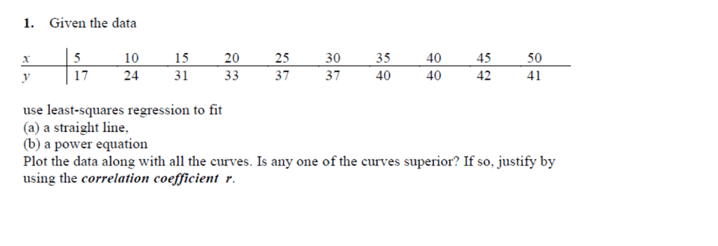Solved Given the data use least squares regression to fit | Chegg.com