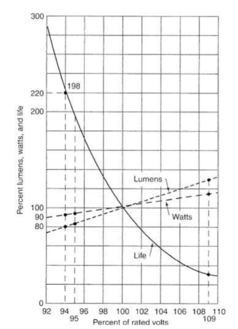 Solved Concerning the below Figure 1 for a general service | Chegg.com