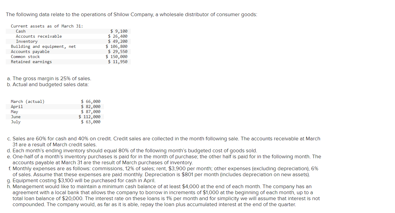 Solved Using the preceding data: 1. Complete the schedule | Chegg.com