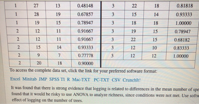 Solved How does logging in a tropical rain forest affect the | Chegg.com