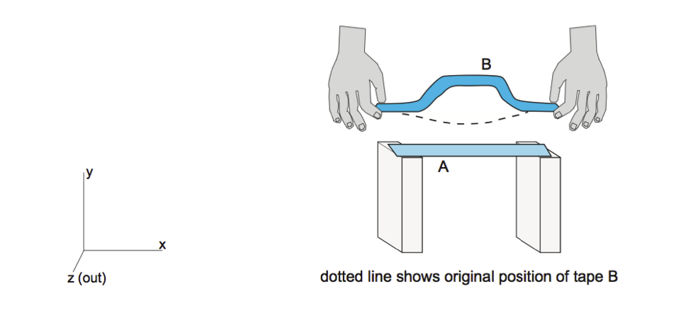 Solved In this part of lab you will prepare charged pieces | Chegg.com