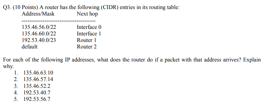 Solved Q3. (10 ﻿Points) ﻿A router has the following (CIDR) | Chegg.com