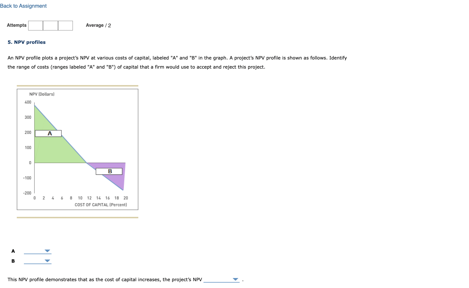 Solved An NPV profile plots a project's NPV at various costs | Chegg.com
