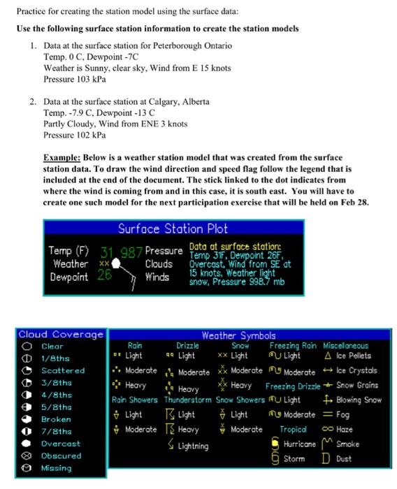 Solved Practice for creating the station model using the | Chegg.com