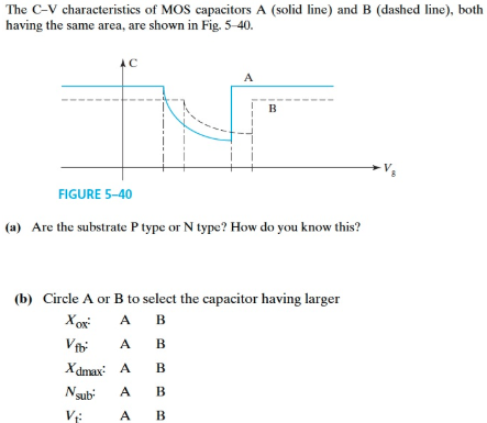 Solved The CV characteristics of MOS capacitors A (solid | Chegg.com