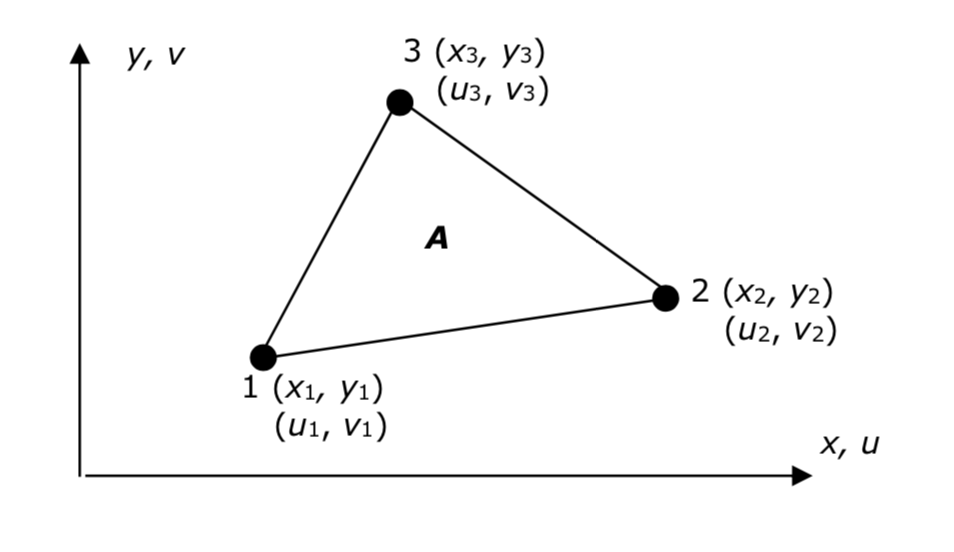 For the following element, using fea theory, if | Chegg.com