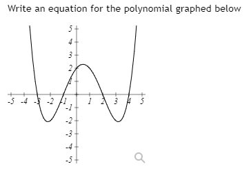 Solved Write an equation for the polynomial graphed below 5 | Chegg.com