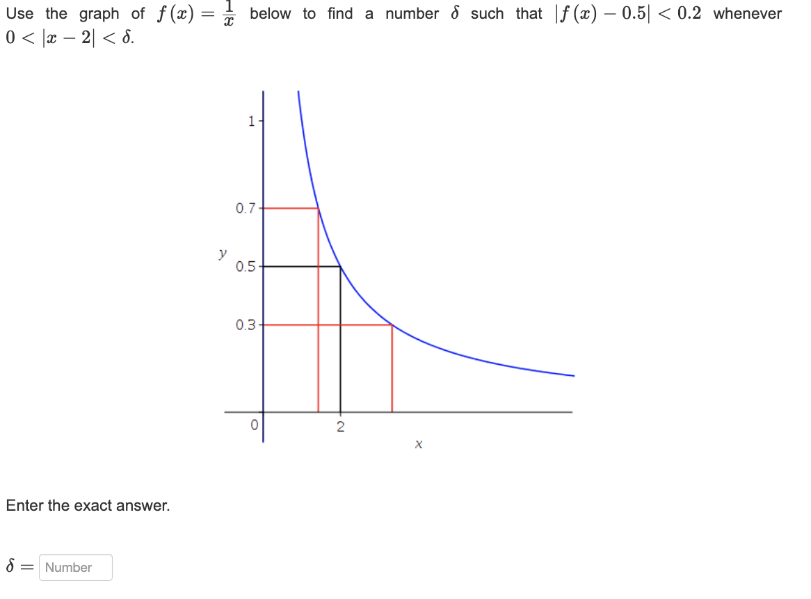 Solved Use the graph of f(x)=x1 below to find a number δ | Chegg.com