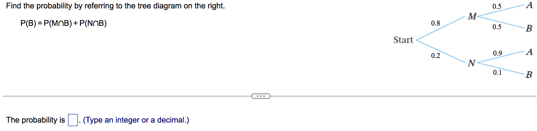 Solved Find the probability by referring to the tree diagram | Chegg.com