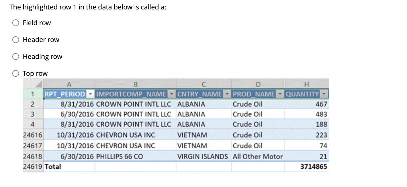 Solved The data set below has been: Sorted Filtered Pivoted | Chegg.com
