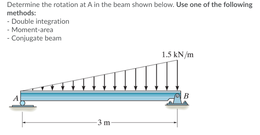 Solved Determine the rotation at A in the beam shown below. | Chegg.com