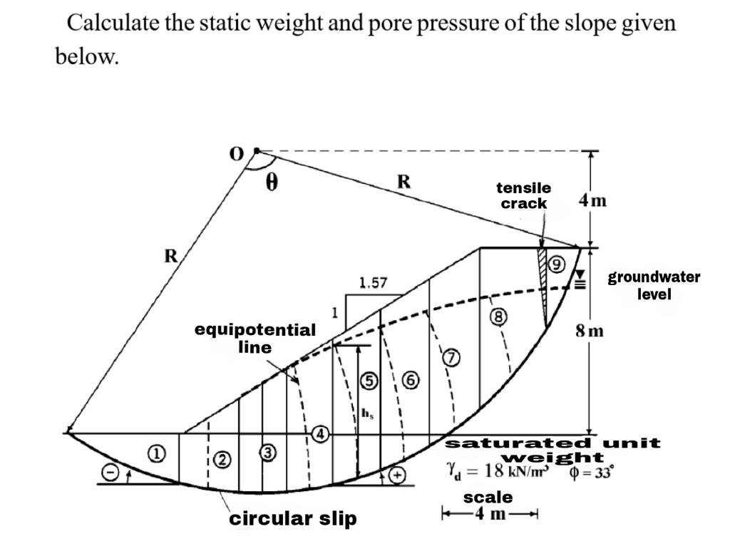 Solved Calculate the static weight and pore pressure of the | Chegg.com