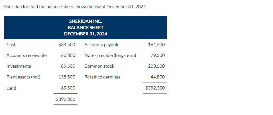 Solved Prepare a statement of cash flows for 2025. (Show | Chegg.com
