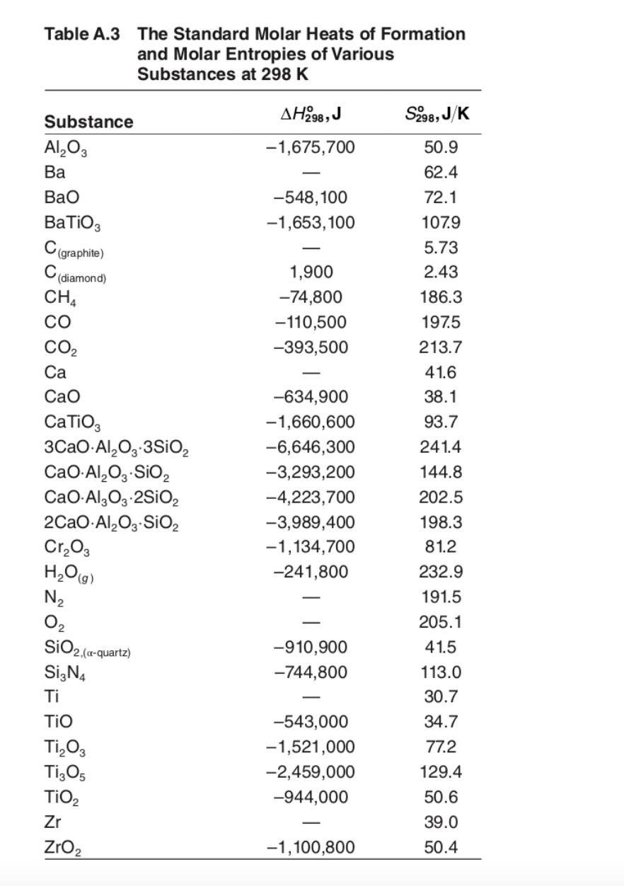 Solved Question 4: Sulphur can be recovered from underground | Chegg.com