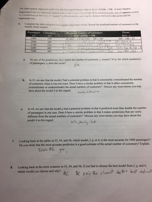 Solved Classroom Activity: Applications of Linear Functions | Chegg.com