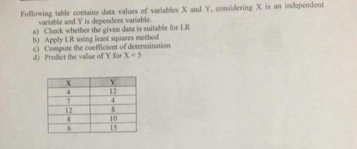 Solved Following table contains data values of variables X | Chegg.com