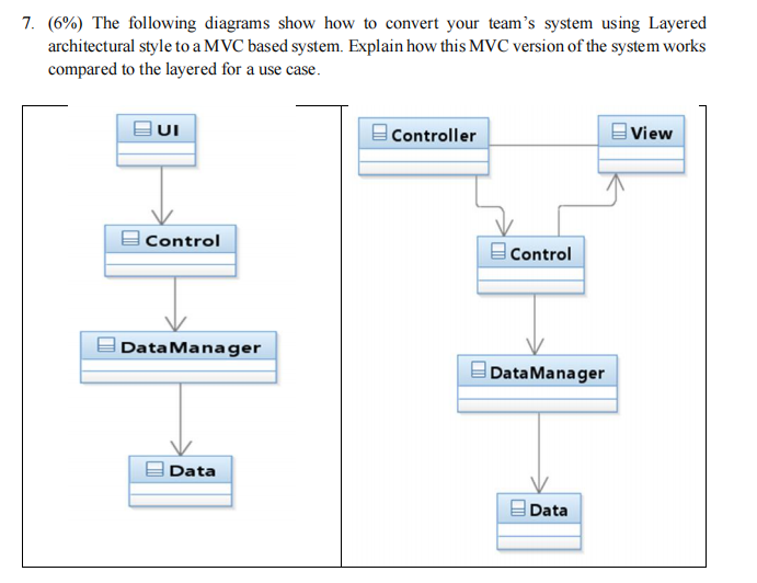 Solved 7. (6%) The following diagrams show how to convert | Chegg.com