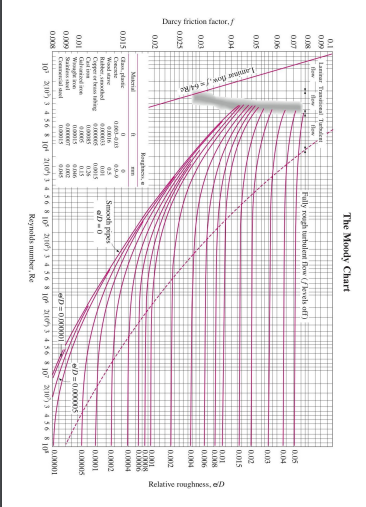 Solved During the 2022 Wimbledon final Novak Djokovic hits a | Chegg.com