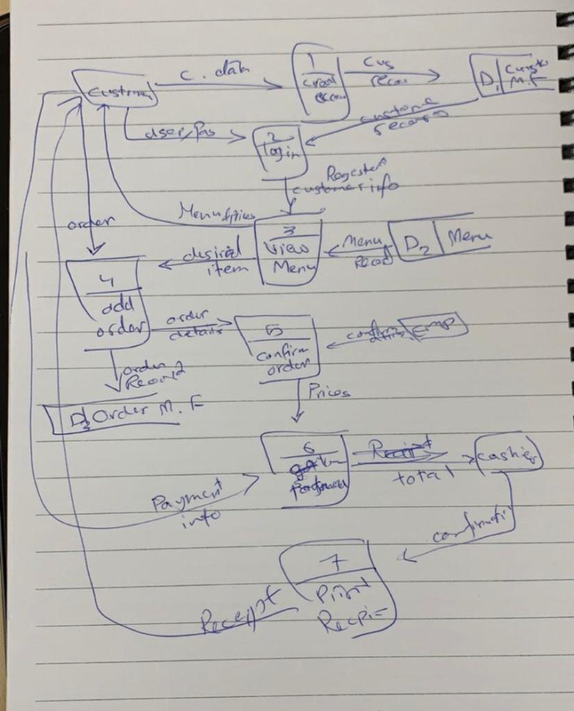 Solved C. dab User Pas (2 Hozin Menu prices desired item | Chegg.com