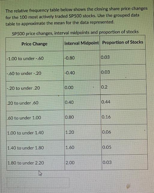Solved The relative frequency table below shows the closing | Chegg.com