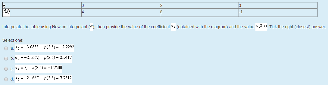 Solved Interpolate the table using Newton interpolant (P), | Chegg.com