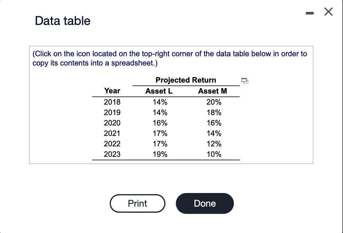 Solved Assume you are considering a portfolio containing two | Chegg.com