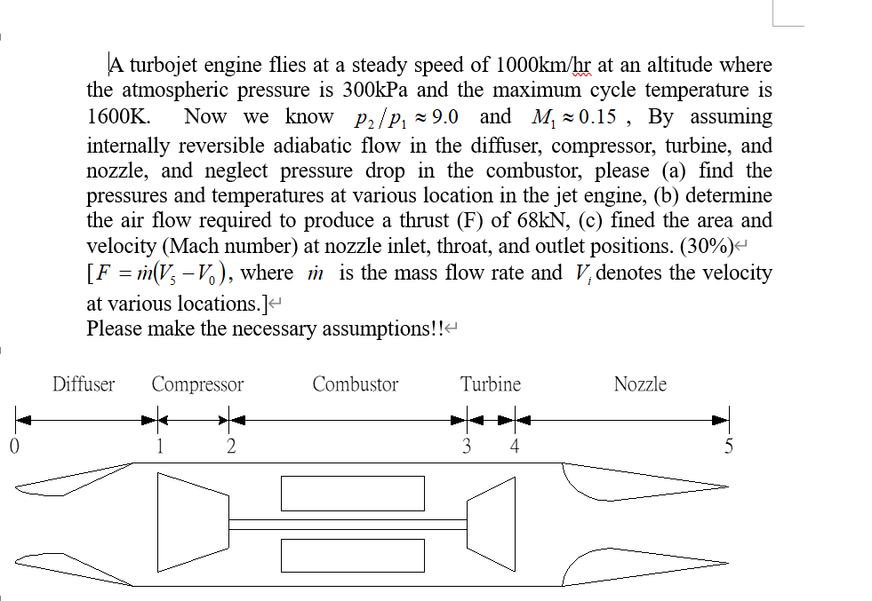 Solved A turbojet engine flies at a steady speed of | Chegg.com
