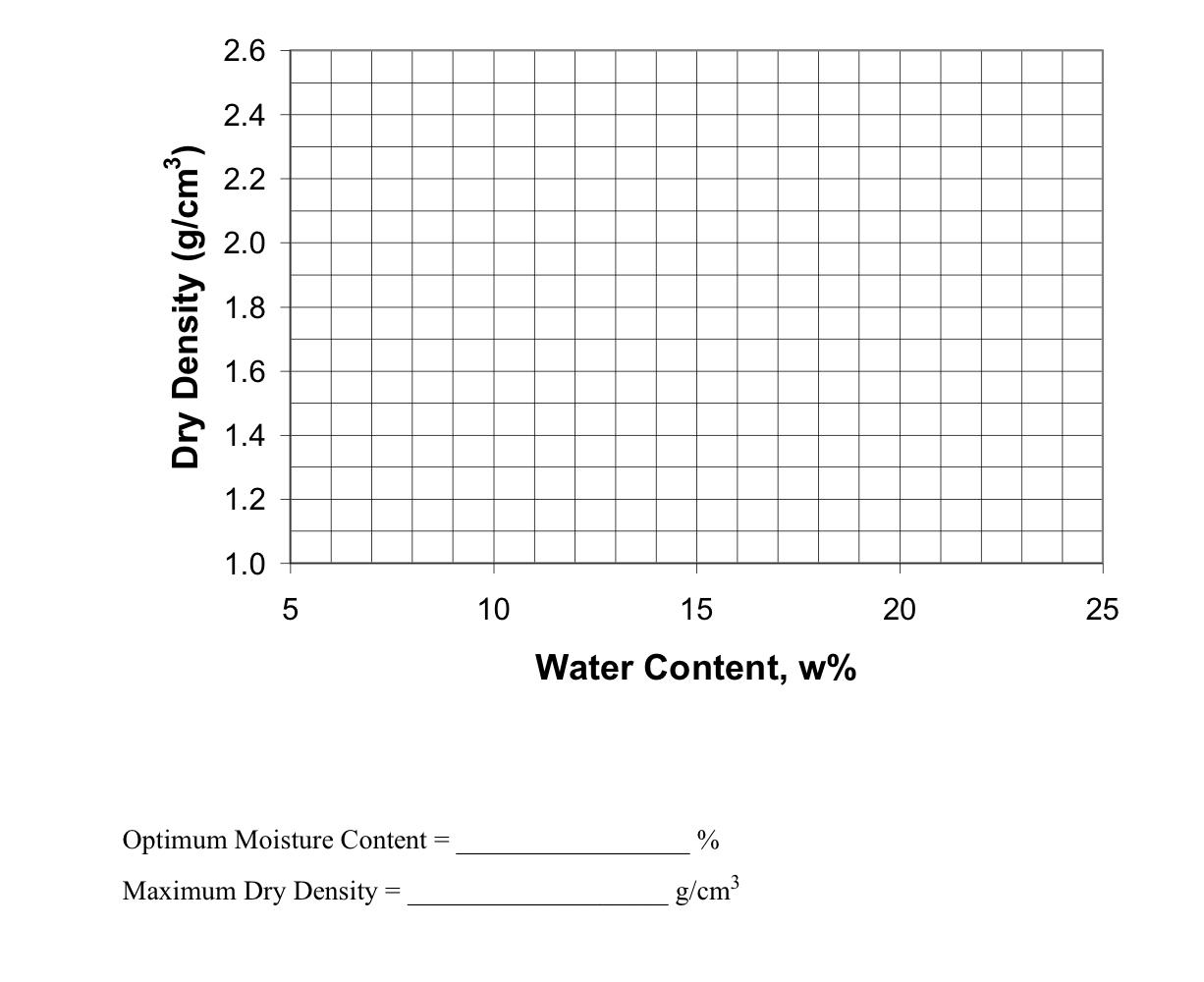 Solved Analysis: (1) Calculate the moisture content of each | Chegg.com