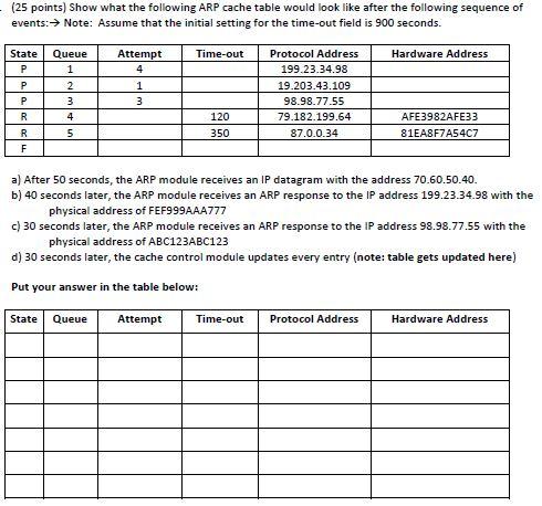 (25 points) Show what the following ARP cache table | Chegg.com