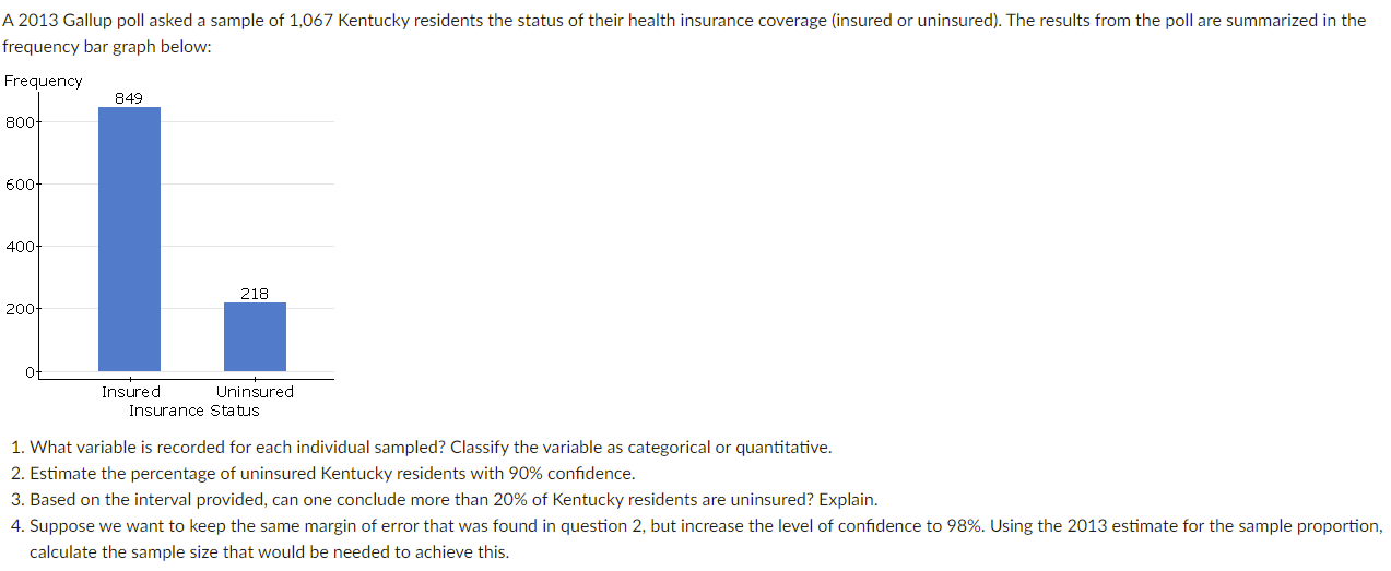 Solved A 2013 Gallup poll asked a sample of 1,067 Kentucky | Chegg.com